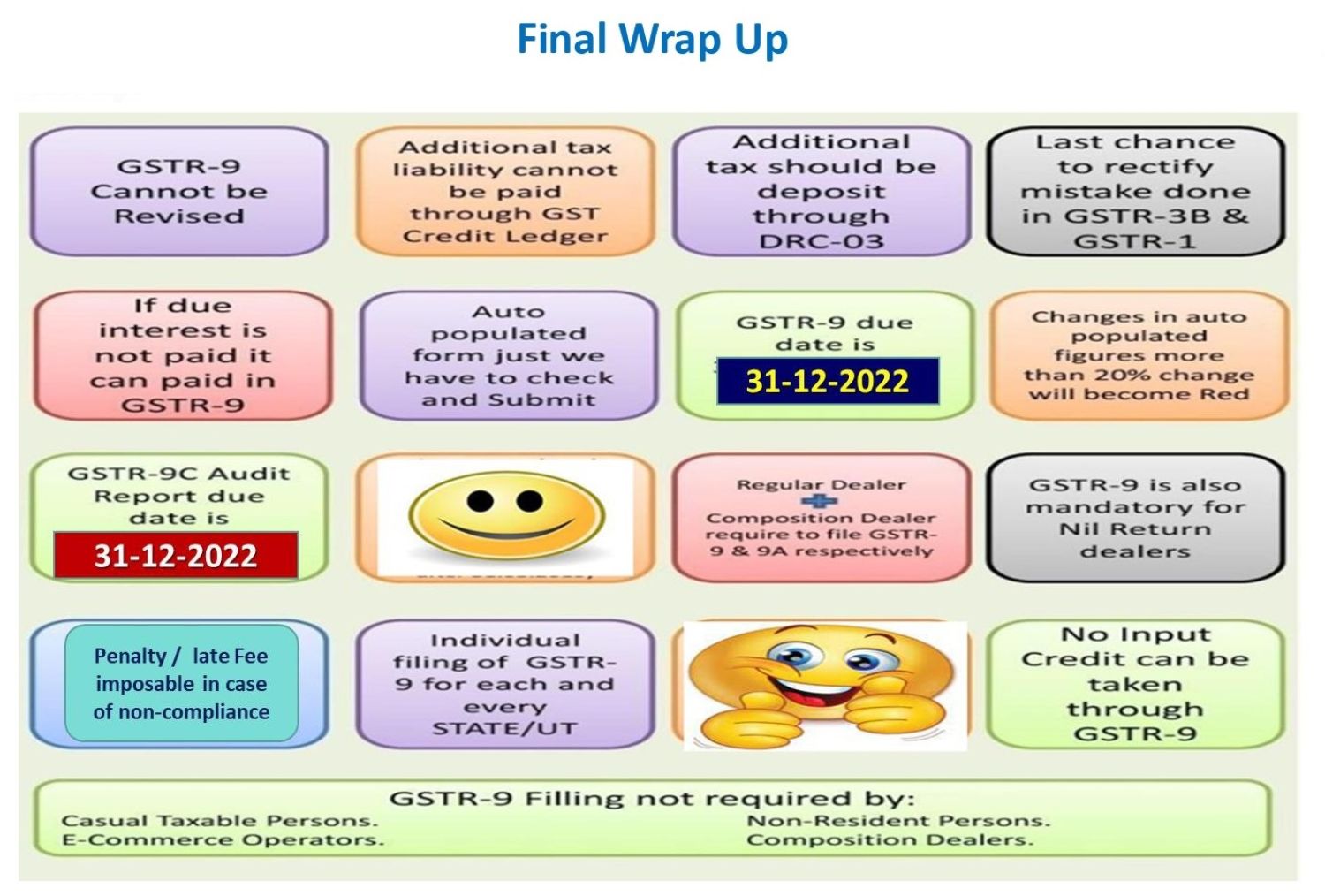 HSN Code In Annual GSTR 9 Return HSN Code In Annual GSTR 9 Return