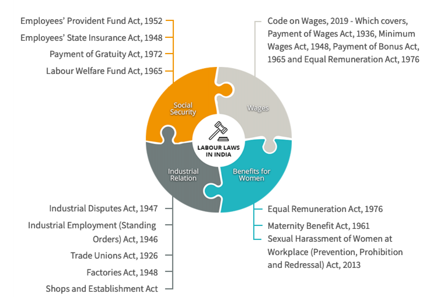 Statutory Compliance Of Manufacturing Industry Manufacturing Industry