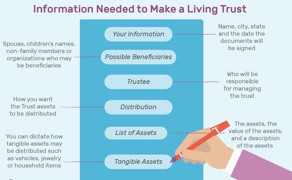 Essentials of Drafting A Trust Deed | CA Rajput Jain and Ass