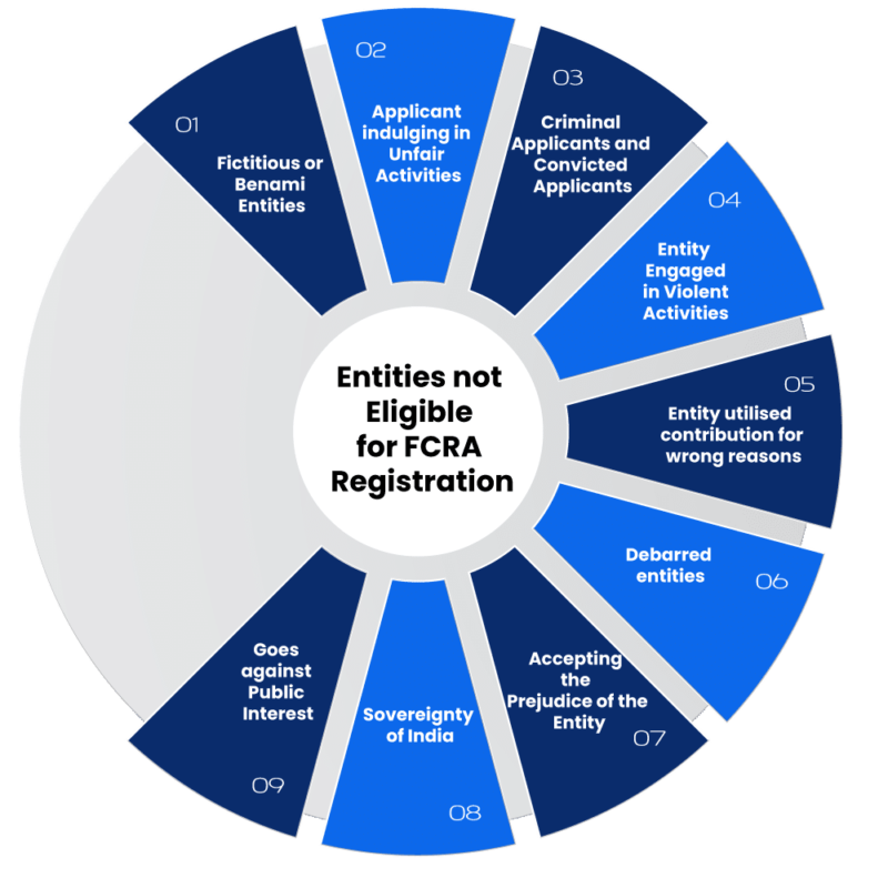 Prior Permission FCRA, Circumstances, Timeline, Eligibility
