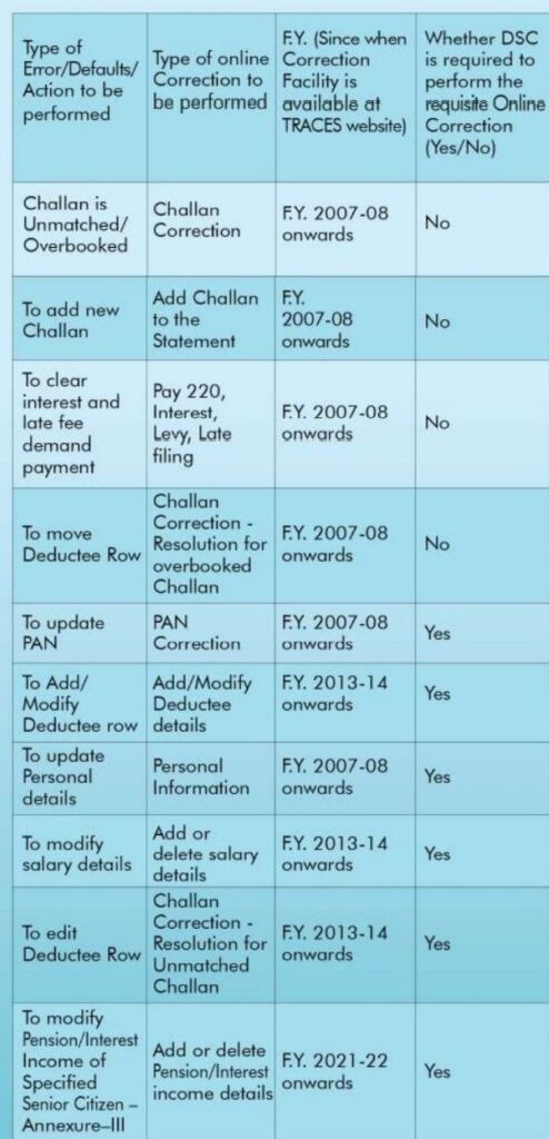 TCS & TDS Rate chart for the FY 2023-24 (AY 2024-25) | RJA