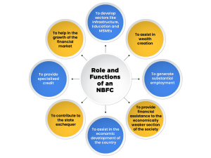 Pre-Requisites for NBFC Registration | CA Rajput Jain