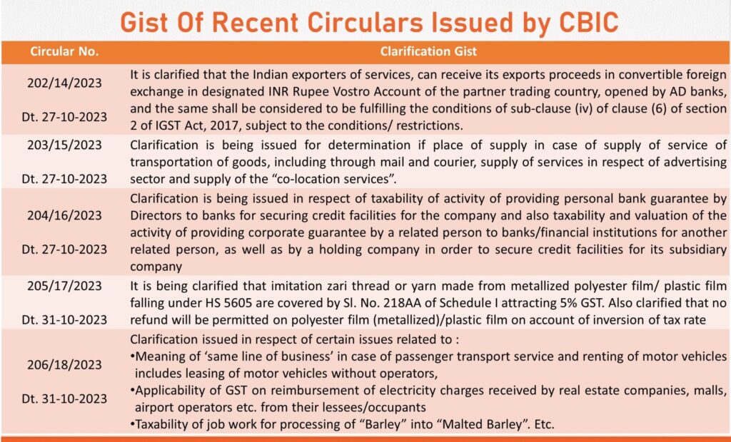 Latest Update on GST Return Filling and Compliance | RJA