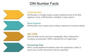 Overview of Director Identification Number (DIN)| CA Rajput