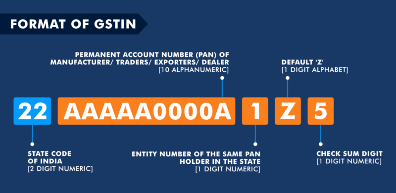 How to Find a Company’s GST Number Using Their Name