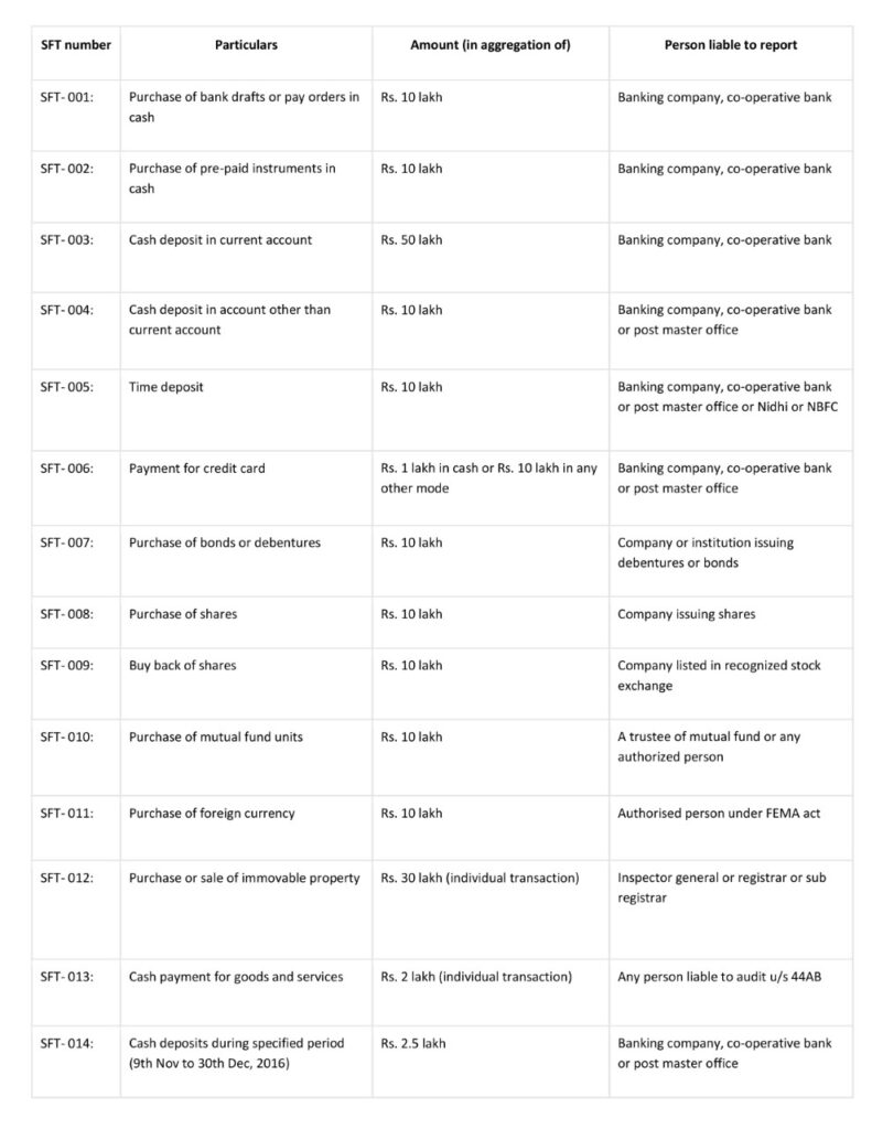 Key Understanding the Statement of Financial Reporting| RJA
