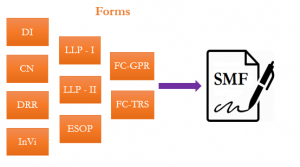 Reporting of form fc-trs to rbi | Rajput Jain & Associates