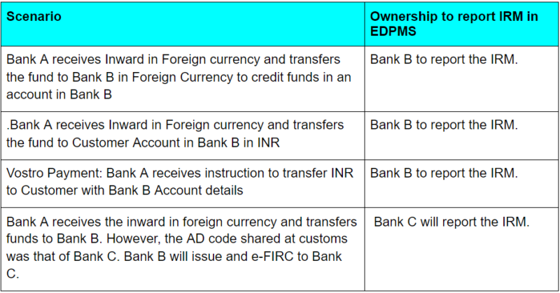 ALL ABOUT FOREIGN INWARD REMITTANCE CERTIFICATE | RJA