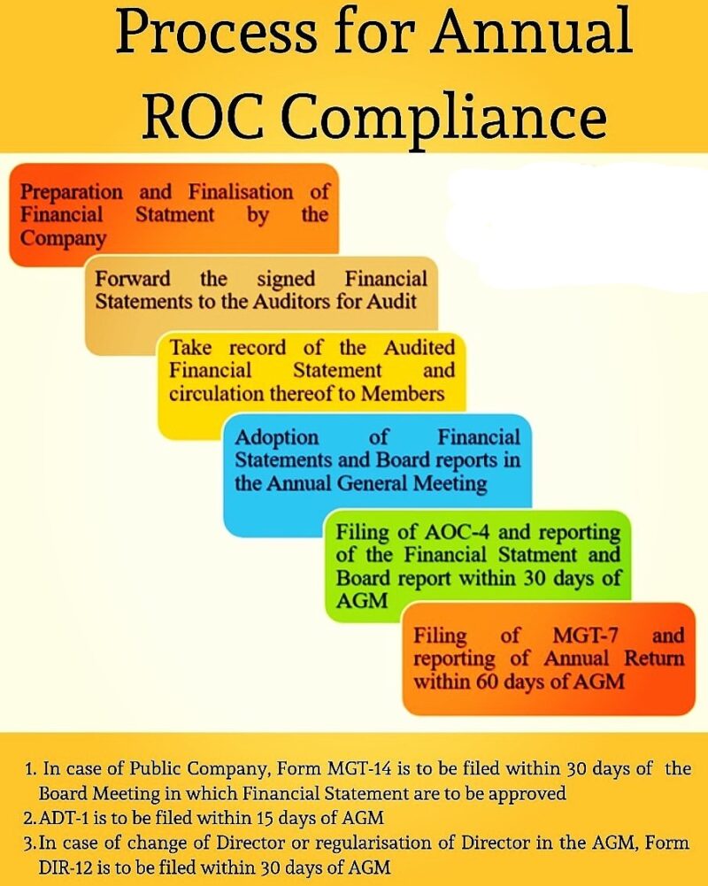 Elements & sign of Financial Statements of company | RJA