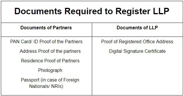 Everything Know About Limited Liability Partnership