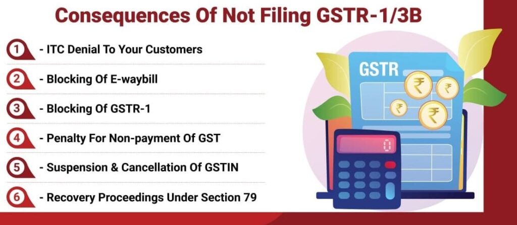 OVERVIEW OF ASSESSMENT UNDER GST | Rajput Jain & Associates