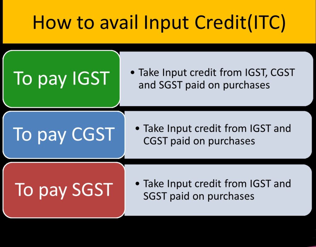 Eligibility & Utilisation on Input Tax Credit Under GST