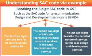 Credit Note for Trade/Cash discount tied to Original invoice