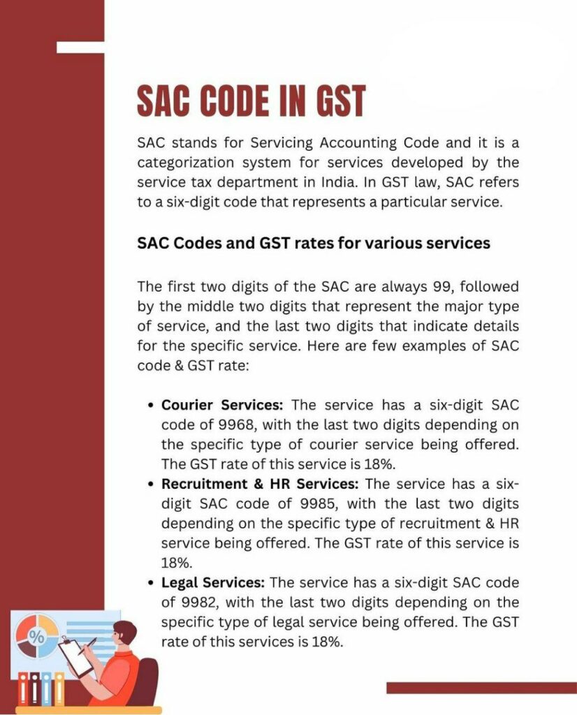 HSN & SAC codes alongwith gst rate | CA Rajput Jain & Assoc