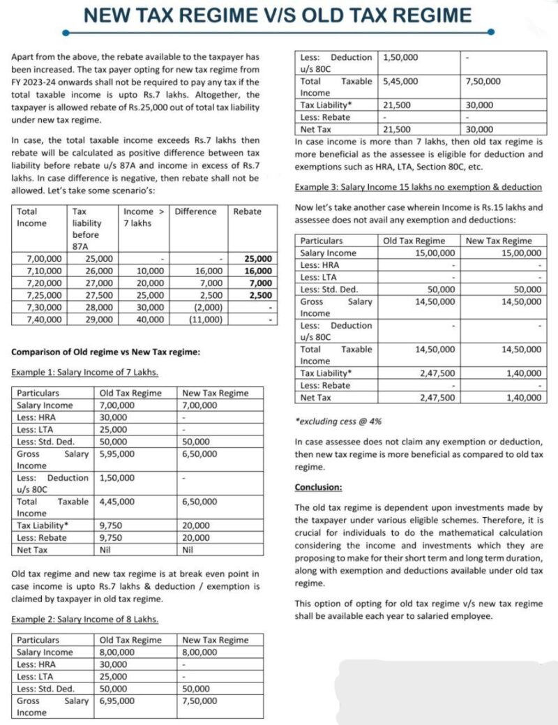 Choosing Between New Tax Regime & Existing Old Regime | RJA