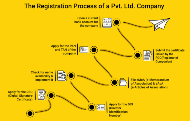 What is a limited liability partnership Firm? | CA Rajput