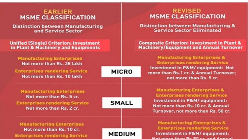 Micro Small and Medium Enterprises Compliance | CA Rajput