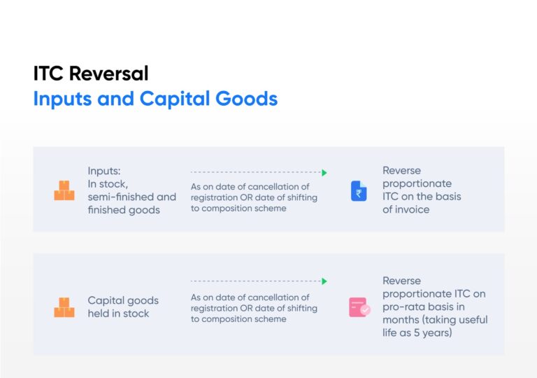 COMPLETE UNDERSTANDING ON INPUT TAX CREDIT UNDER GST