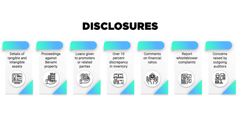 New requirements including in CARO 2020 reporting|CA Rajput