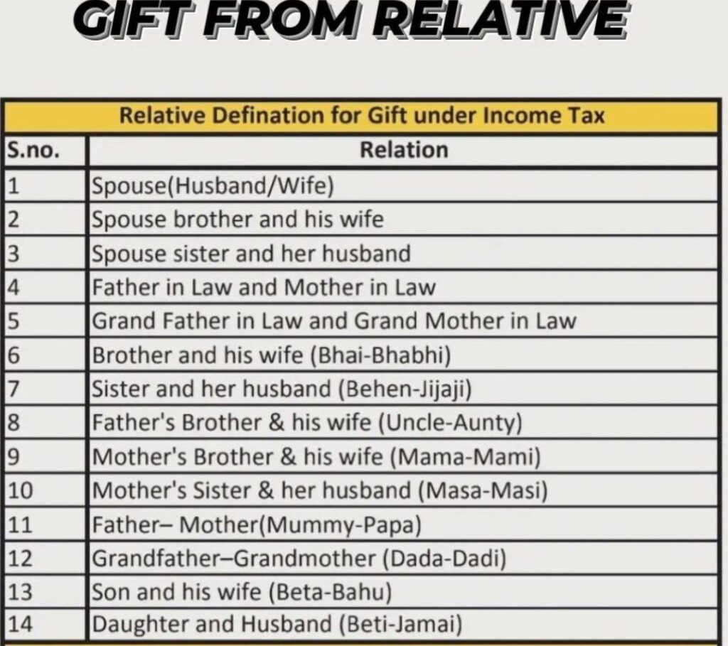 Meaning of relative under different act | CA Rajput Jain