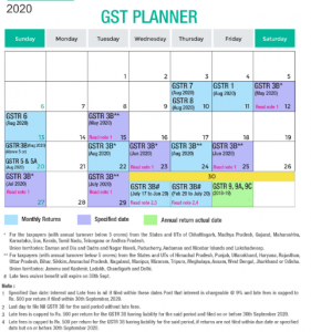 Key updates on GST 2020 | Rajput Jain & Associates