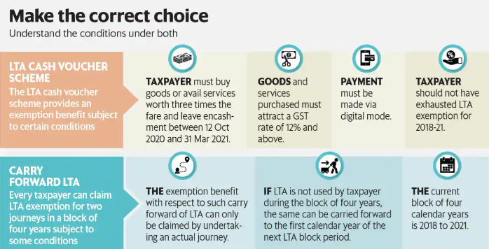 Decoding of Leave Travel Allowance (LTA) | CA Rajput Jain