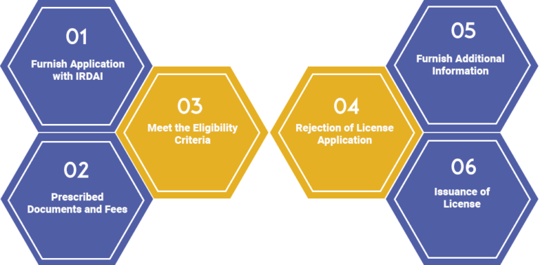 Function Insurance Web Aggregator, Insurance Web Aggregator