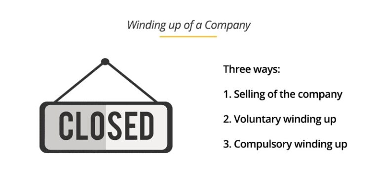 Overview on winding-up of a company | CA Rajput Jain