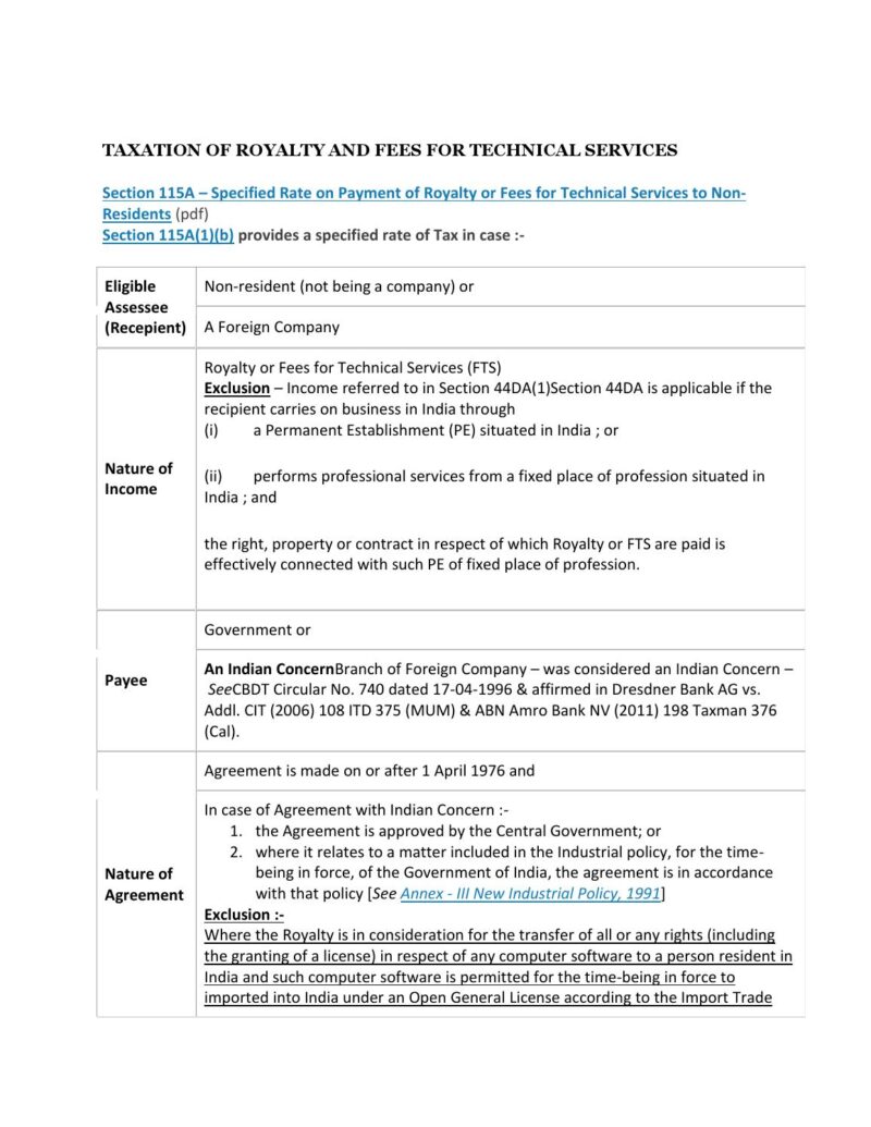 Deduction in respect of Royalty income | CA Rajput Jain