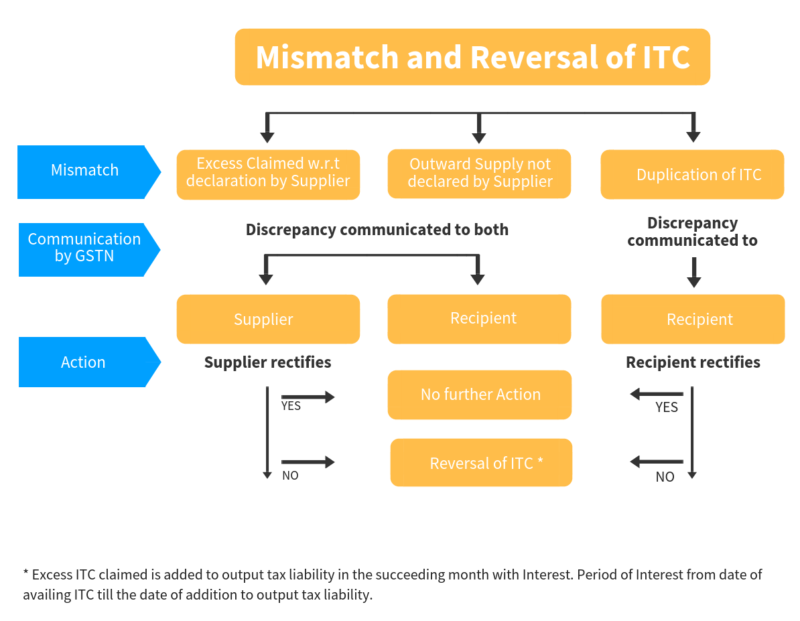 Last Date to Claim ITC for FY 2023-24 is 30th Nov 2024 | RJA