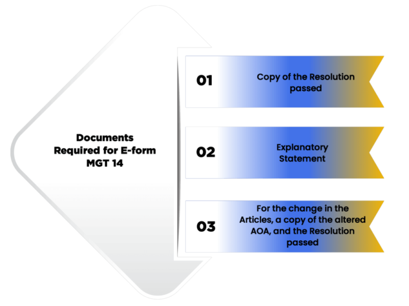 Overview on Increase in Authorized Share Capital |CA Rajput