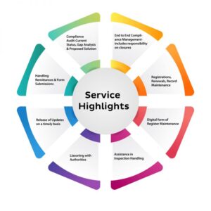 Applicable Statutory Labour Compliance Checklist | CA Rajput