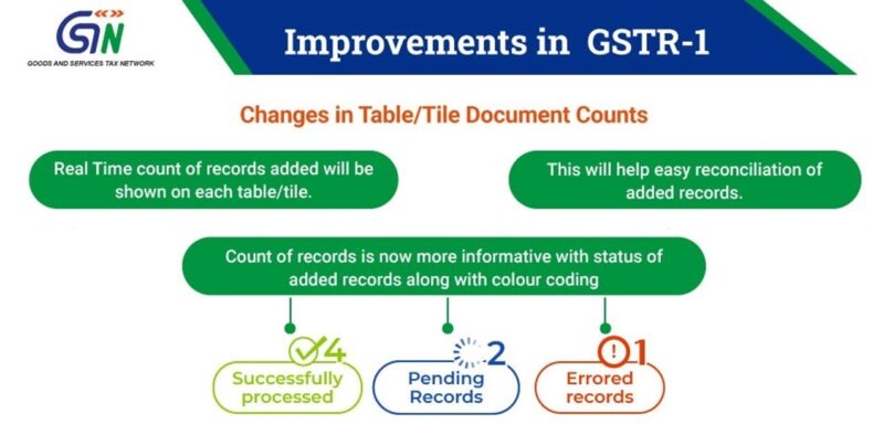 Highlights on Improvement in the GSTR-1/IFF Filing | RJA