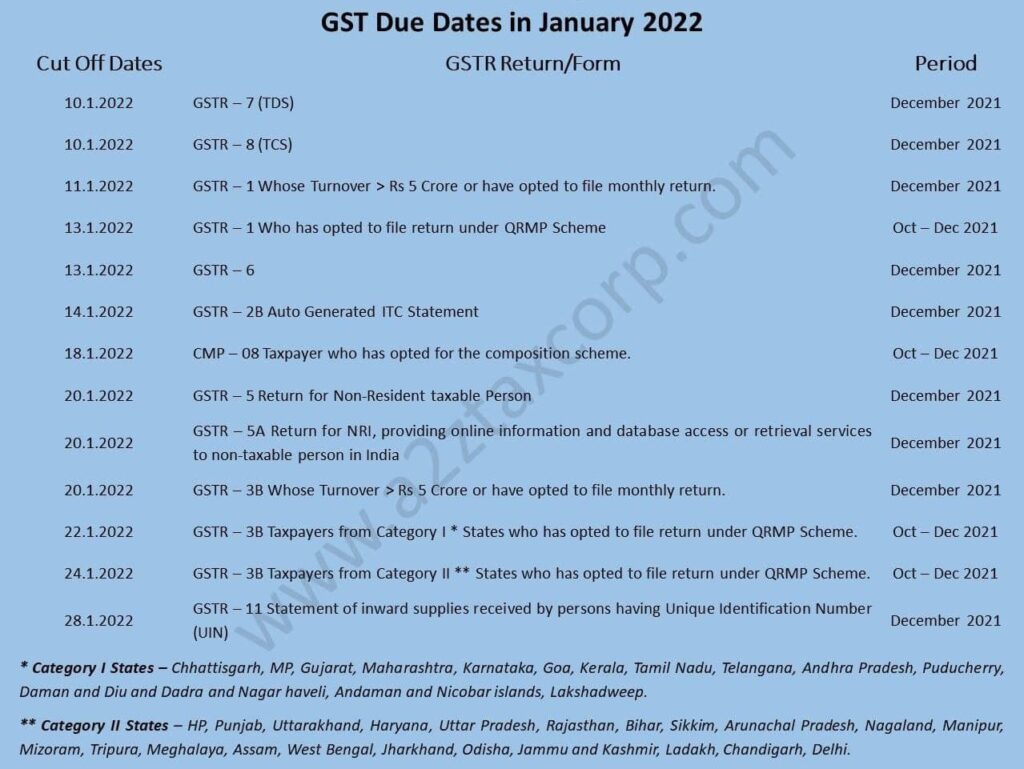 Key Compliance Calendar for the 2022 | CA Rajput Jain