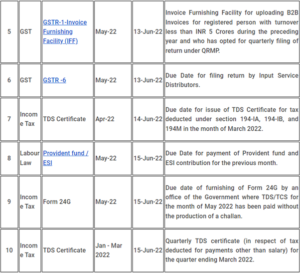 Key Compliance Calendar for the 2022 | CA Rajput Jain