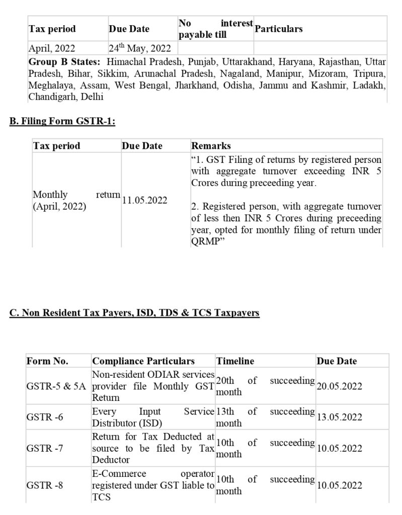 Key Compliance Calendar for the 2022 | CA Rajput Jain