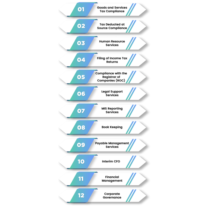 Concept of virtual CFO Service in India | CA Rajput Jain