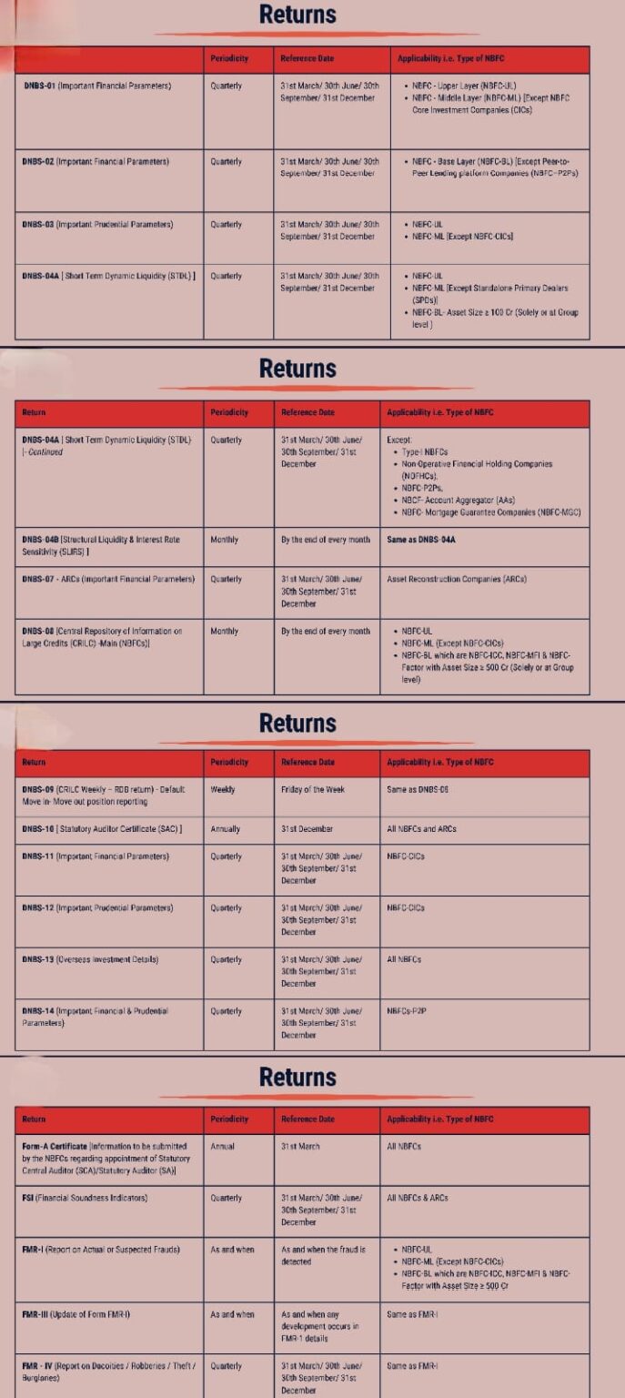 NBFC fundamental analysis, Key Ratios & Concern | CA Rajput