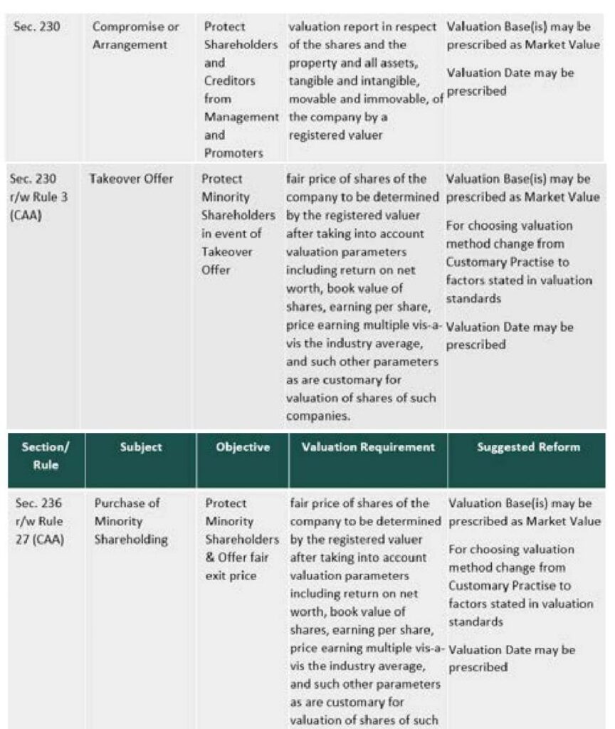Significance of Business Valuation for Companies | RJA