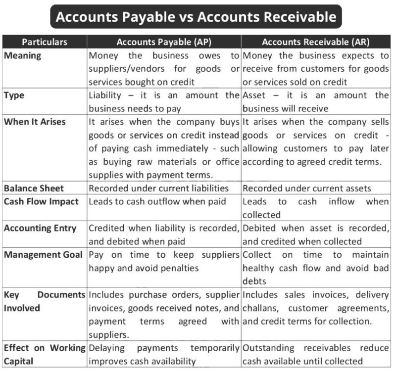 Books of Accounts & Financial Statements of Company | RJA