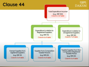 Clause 44 of Tax Audit under Income tax Act | CA Rajput
