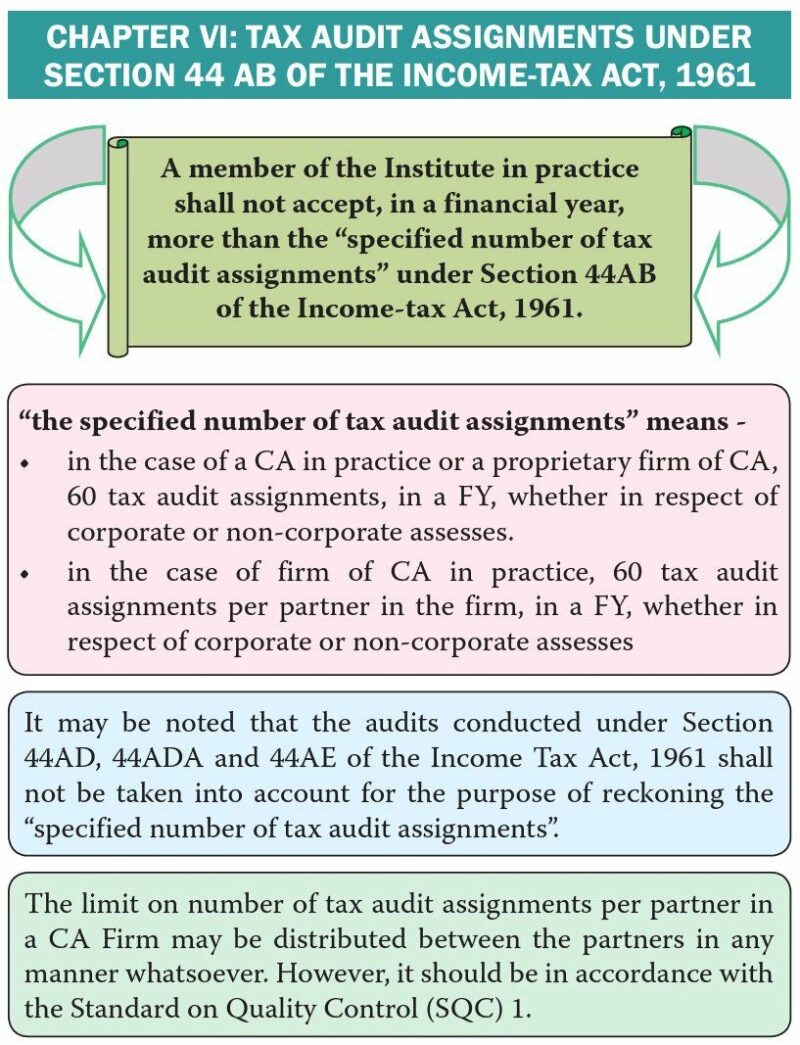 Amendments in the tax audit form in Form 3CD | Rajput Jain