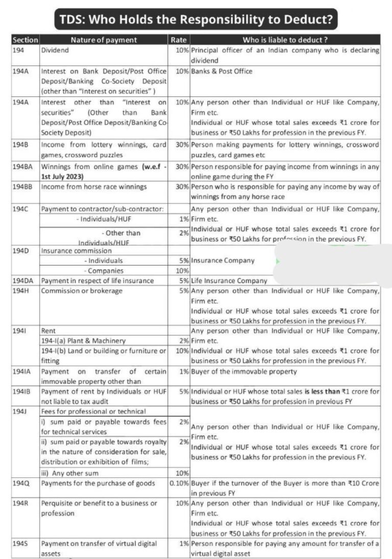 Overview of TDS Under Section 206AB & 206CCA| CA Rajput Jain