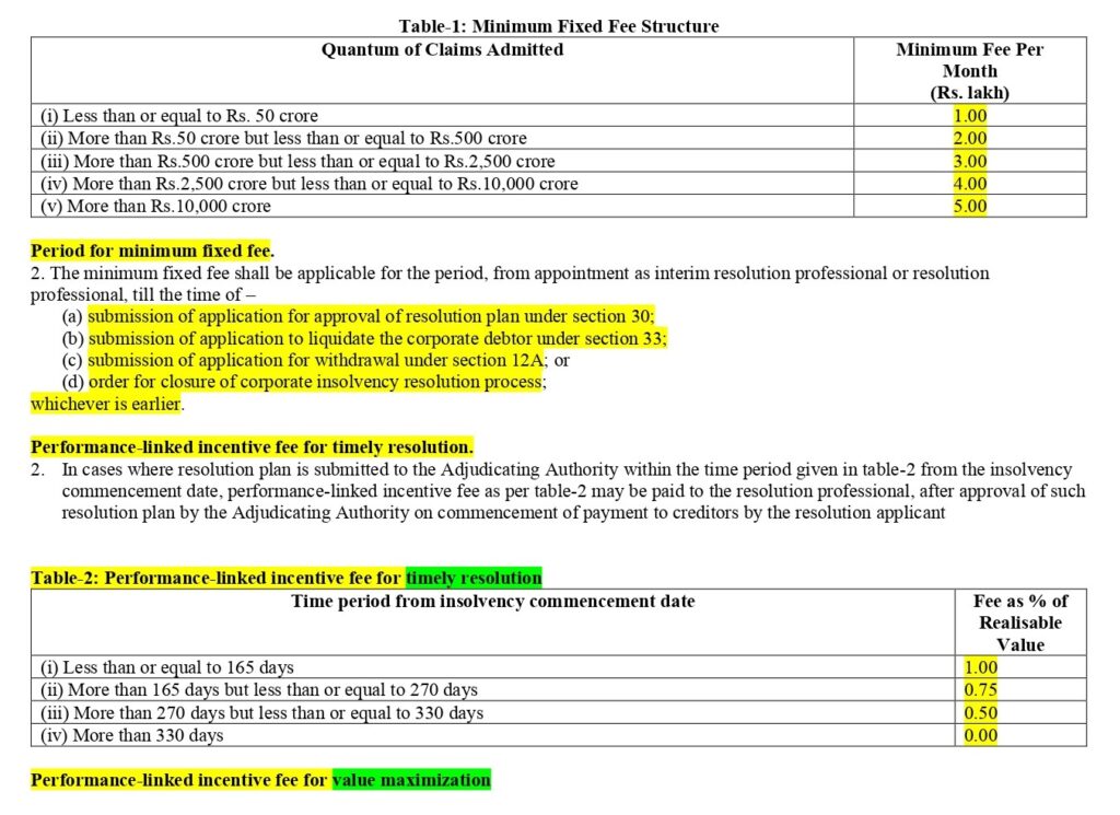 Amends in IBC Regulations to decrease delays in Liquidation