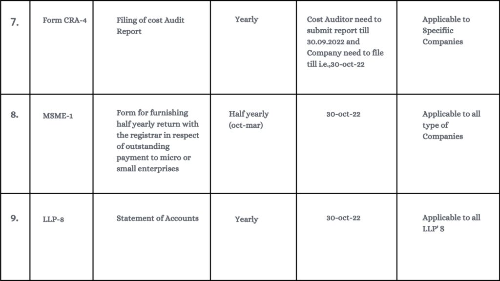 MCA Statutory Compliance Calendar for Oct 2022 |Rajput Jain