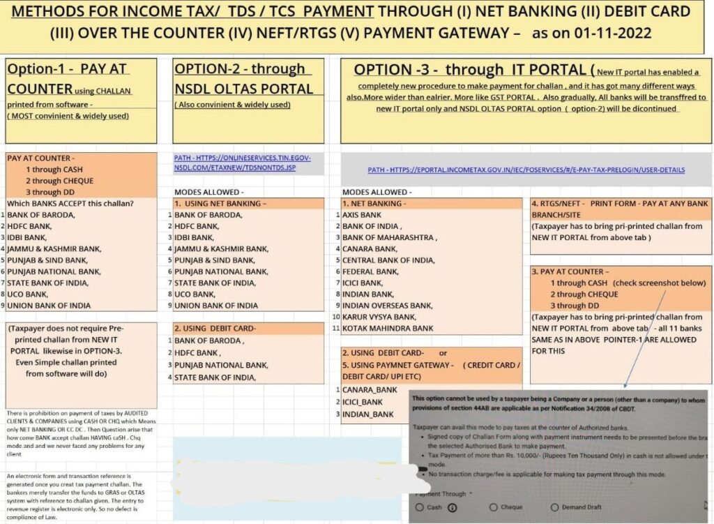 FAQ on selling of property & filling of form 26QB & 16B|RJA