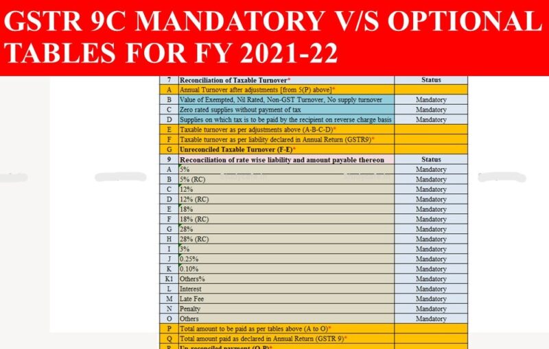 GSTR-9C Optional Vs Compulsory Tables | CA Rajput Jain