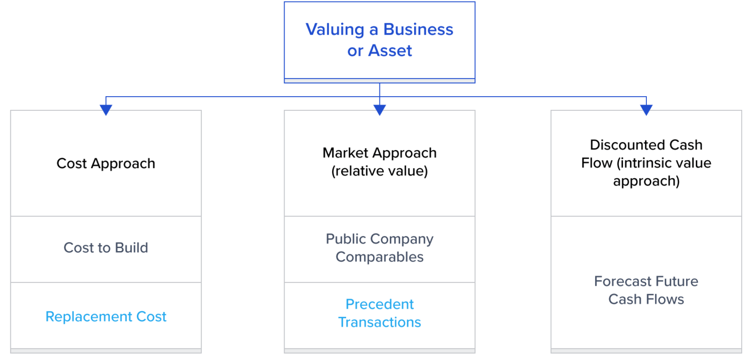 Valuation of Share value for Start-UP Company | CA Rajput