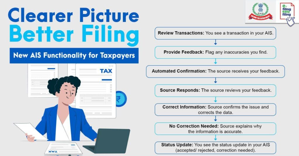 ITR Filing, Audit Report Deadline for FY 2023-24(AY 2024-25)
