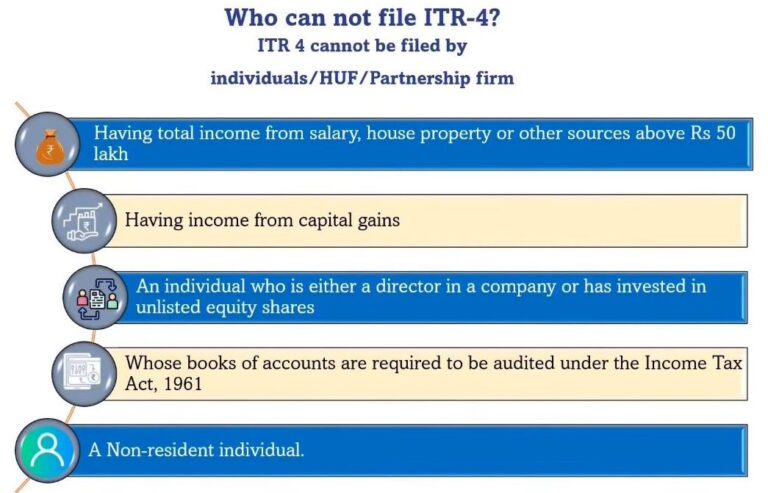 Types of ITR Form and ITR Form Applicability | CA Rajput